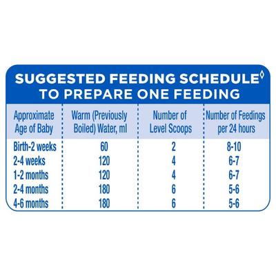 Similac Advance Infant Formula Stage 1 Powder (Up to 6 months) Refill ...