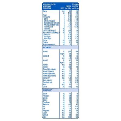 Similac Advance Infant Formula Stage 1 Powder (Up to 6 months) Refill ...