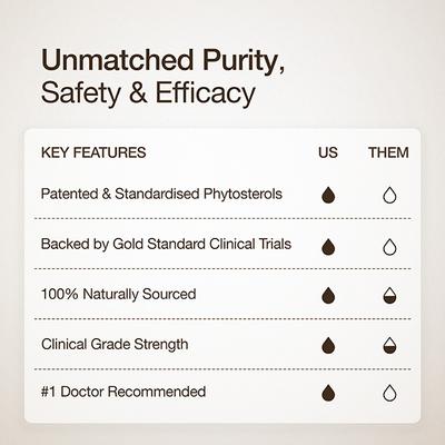 Wellbeing Nutrition Slow Cholesterol Control with Clinically Proven ...