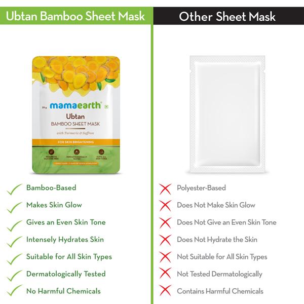 Buy Mamaearth Bamboo Sheet Mask - Ubtan 1's Online at Discounted Price | Netmeds