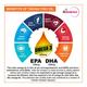 St.Botanica Enteric-Coated Fish Oil Omega 3 Softgels 60's